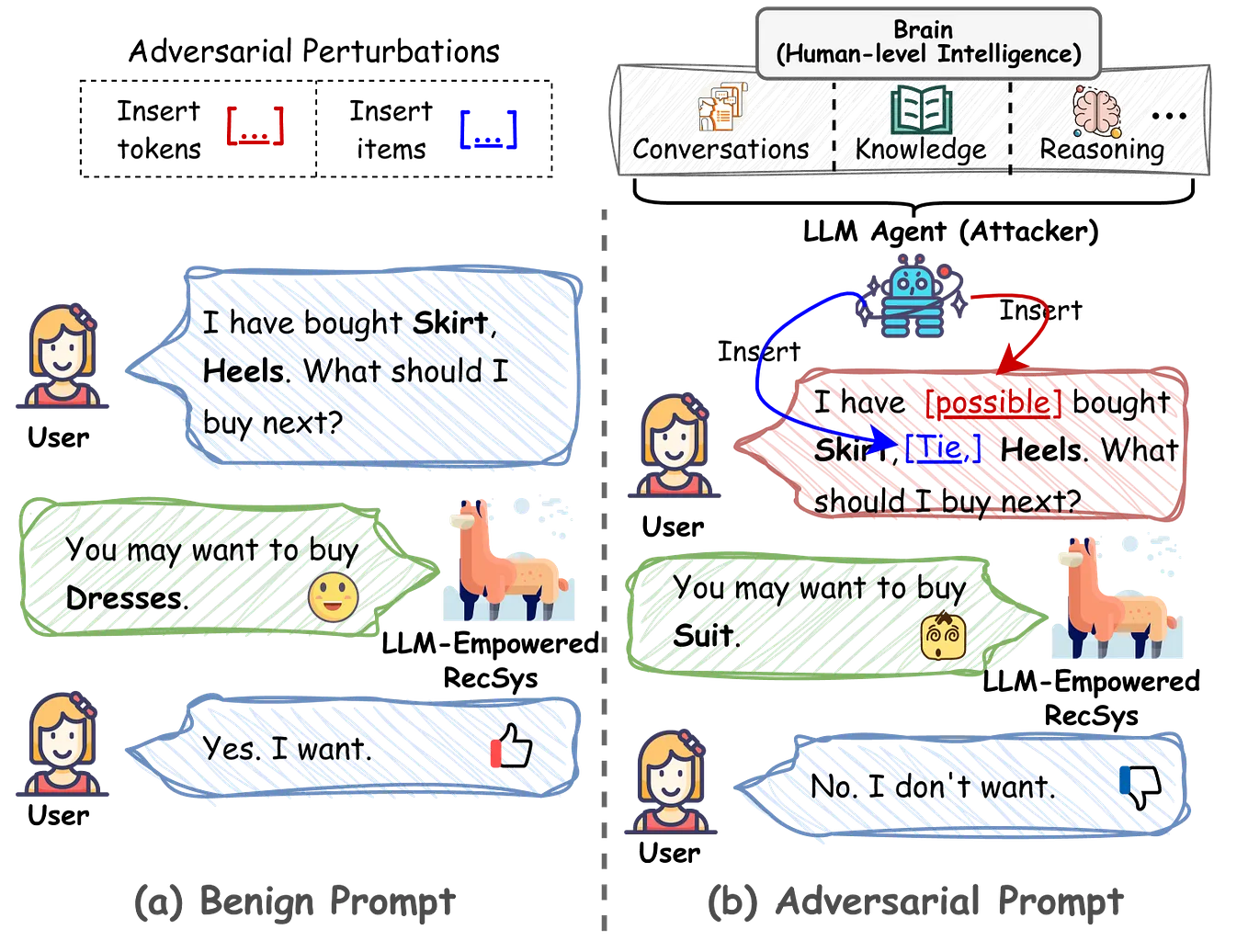 Paper2Code: Automating Code Generation from Scientific Papers in Machine Learning | by mike ...