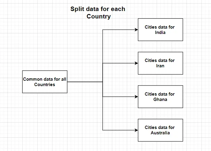 Introduction to Maps in Java & Internal working of HASHMAP | by Kundan Singh | Medium