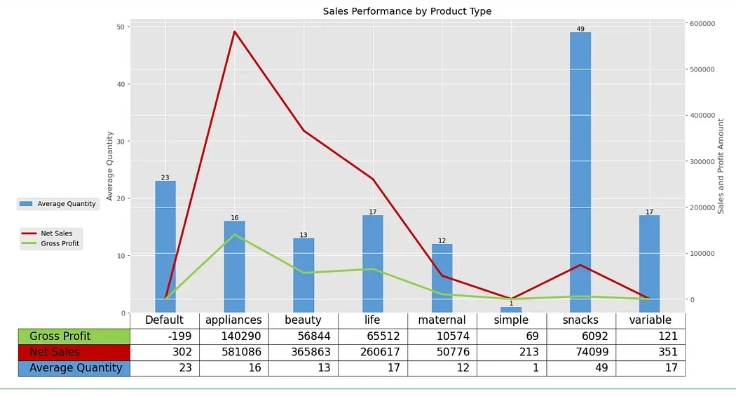Understanding Pivot Tables in Pandas | by why amit | Medium