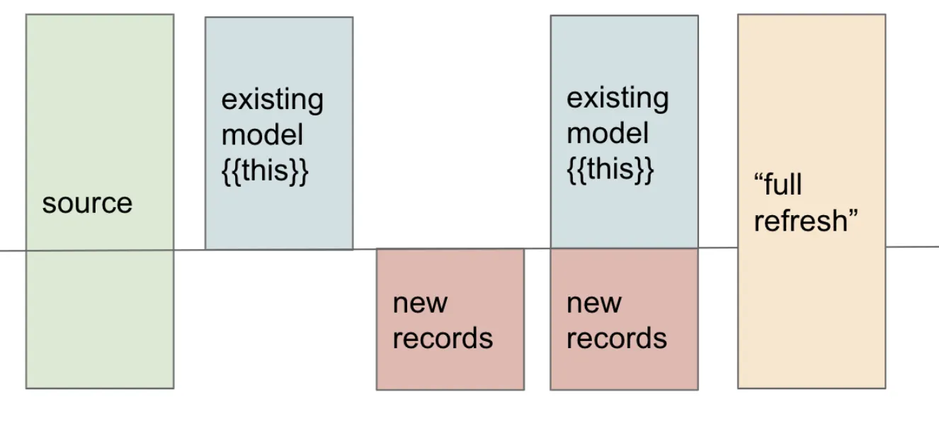 22. dbt Naming Conventions (Models, Columns, Tests) | by Laxminarayana ...