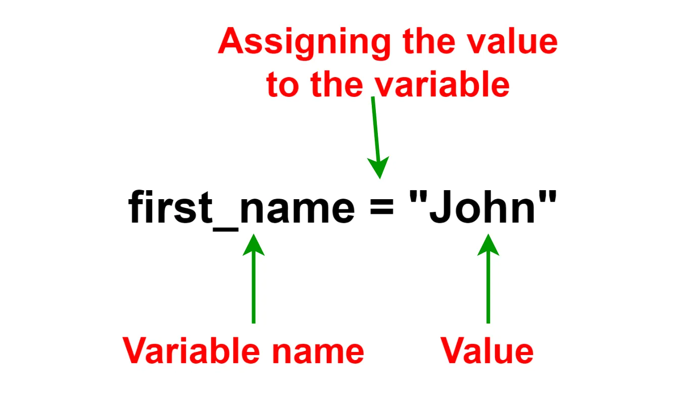 Mastering the Basics: Arithmetic, Comparison, and Logic Operators in Programming” | by Jeeshan ...