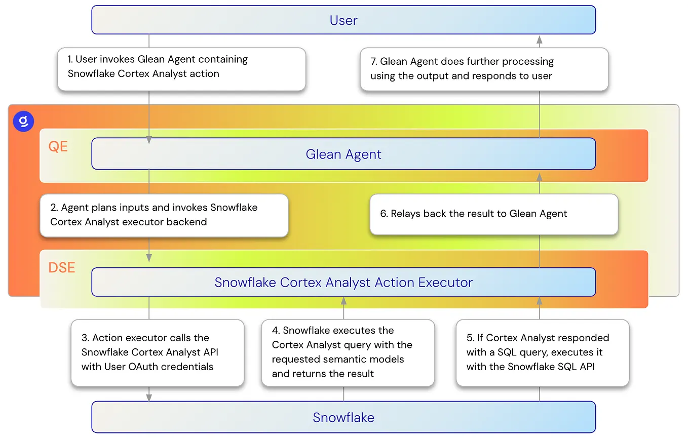 Graph Visualization in Snowflake Notebooks | by Randy Pettus ...