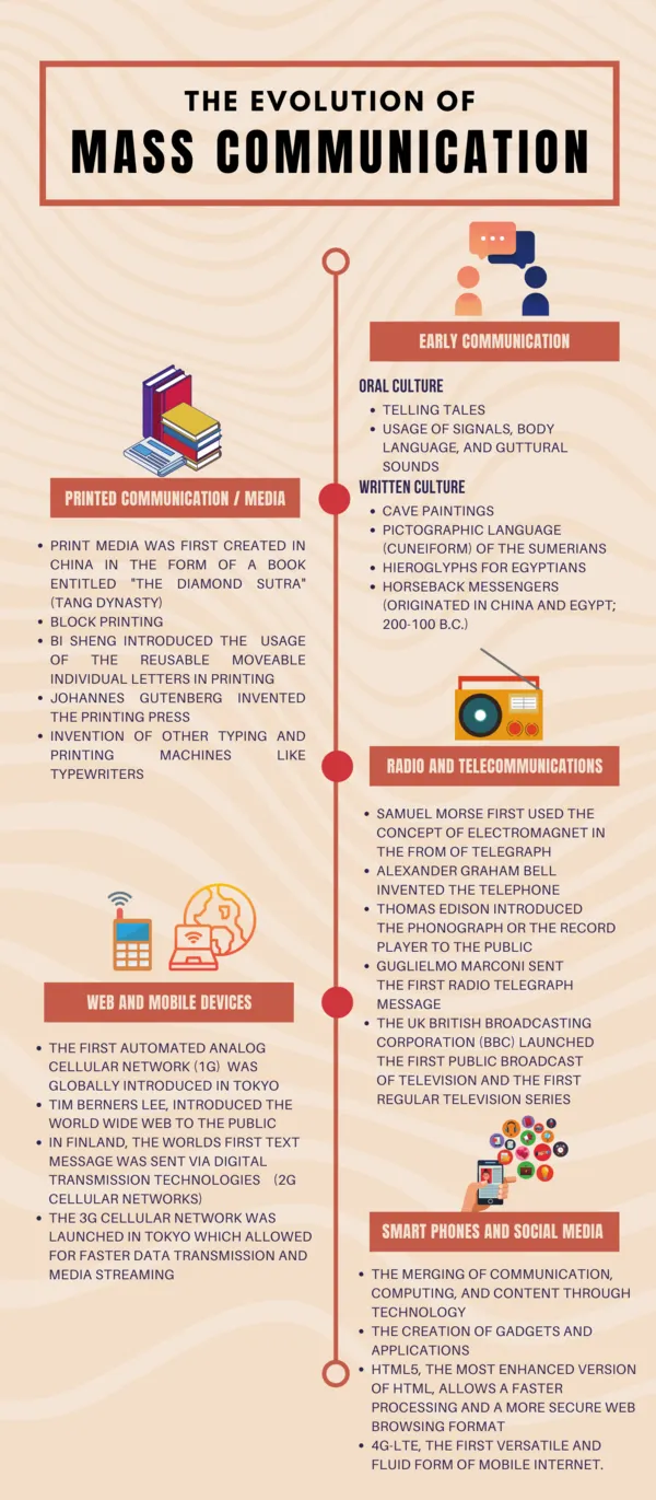 FOURTH ISSUE: On How Filipino Cultures and Values Shape Communication ...