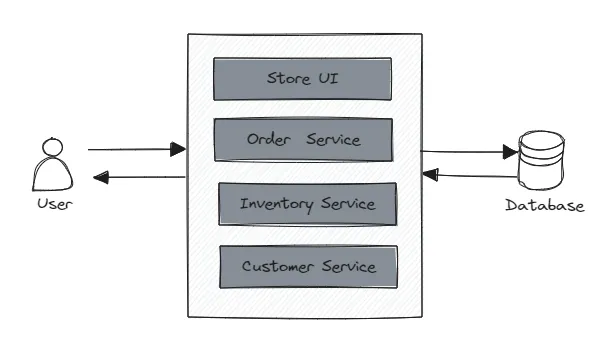 Running Google Chrome on WSL with Ubuntu - Pardeep Singh - Medium
