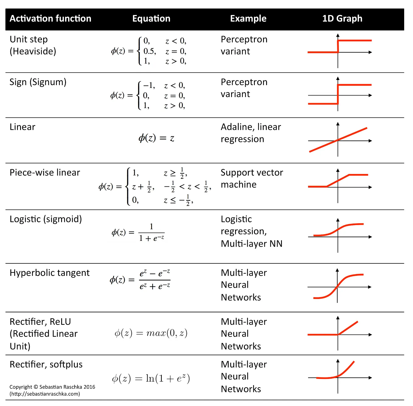 Spatial Vs Frequency Domain: A Guide to Image Interpretation | by Chaw ...