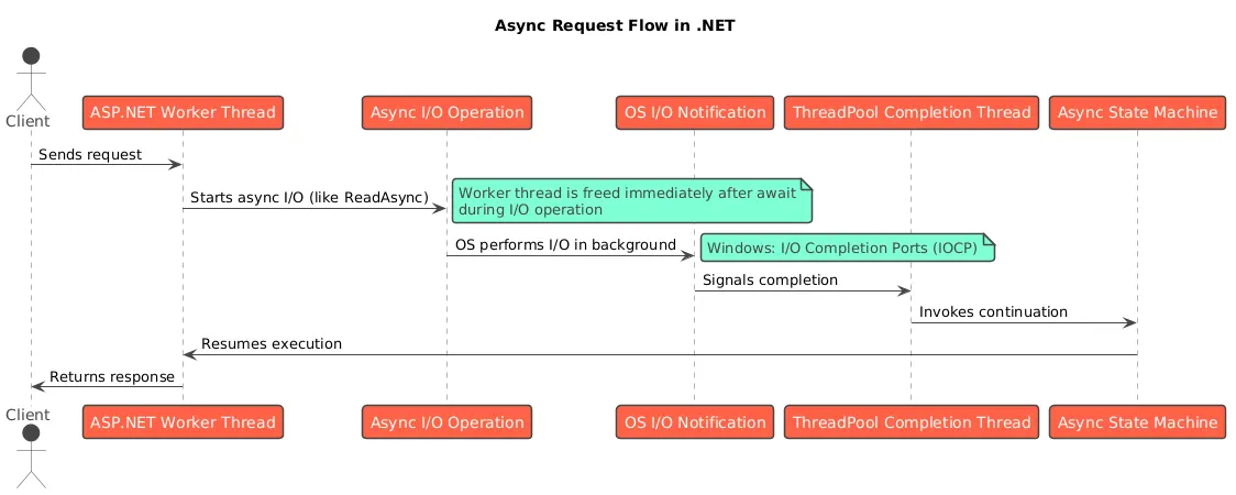Understanding Accept Header and FormatFilter in ASP.NET Core | by ...