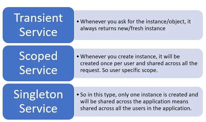 Validation in C#: When to Use ValidationAttribute, IValidatableObject, or Something Else? | by ...