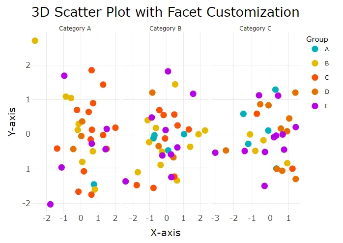 Project 3: Analyzing Cumulative Variance Explained with a Line Plot | by Avery Marcell Holloman ...