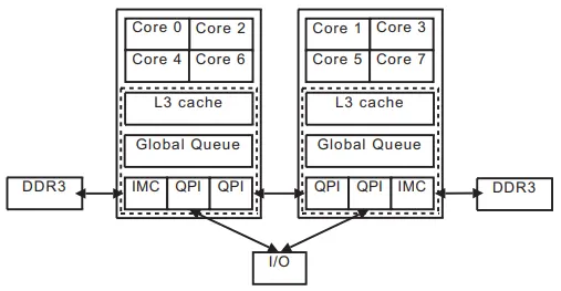 C++ — Tips for applying inline in Visual Studio | by HyunsuYu | More ...