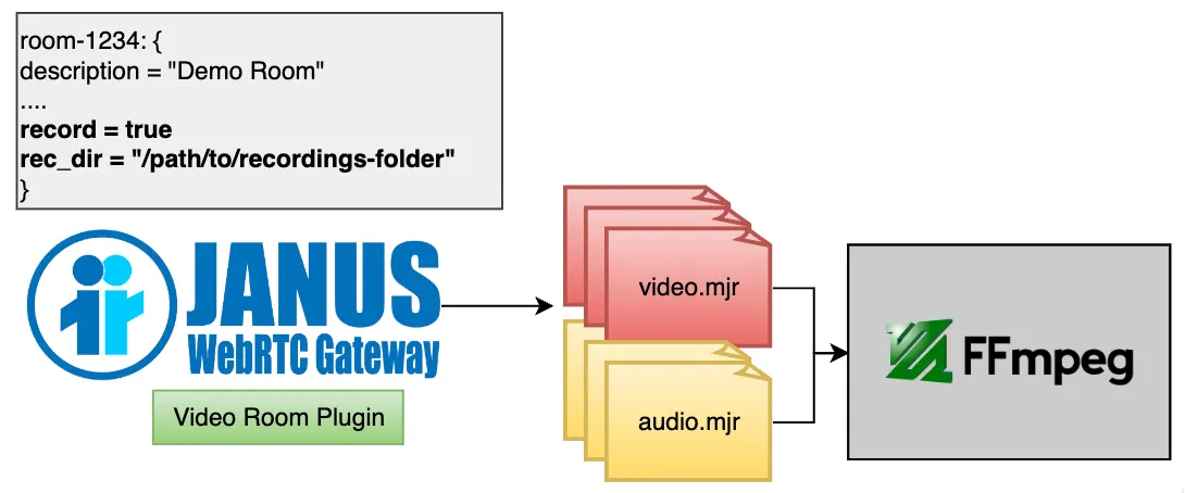 Deploy Janus on Kubernetes effectively | Medium