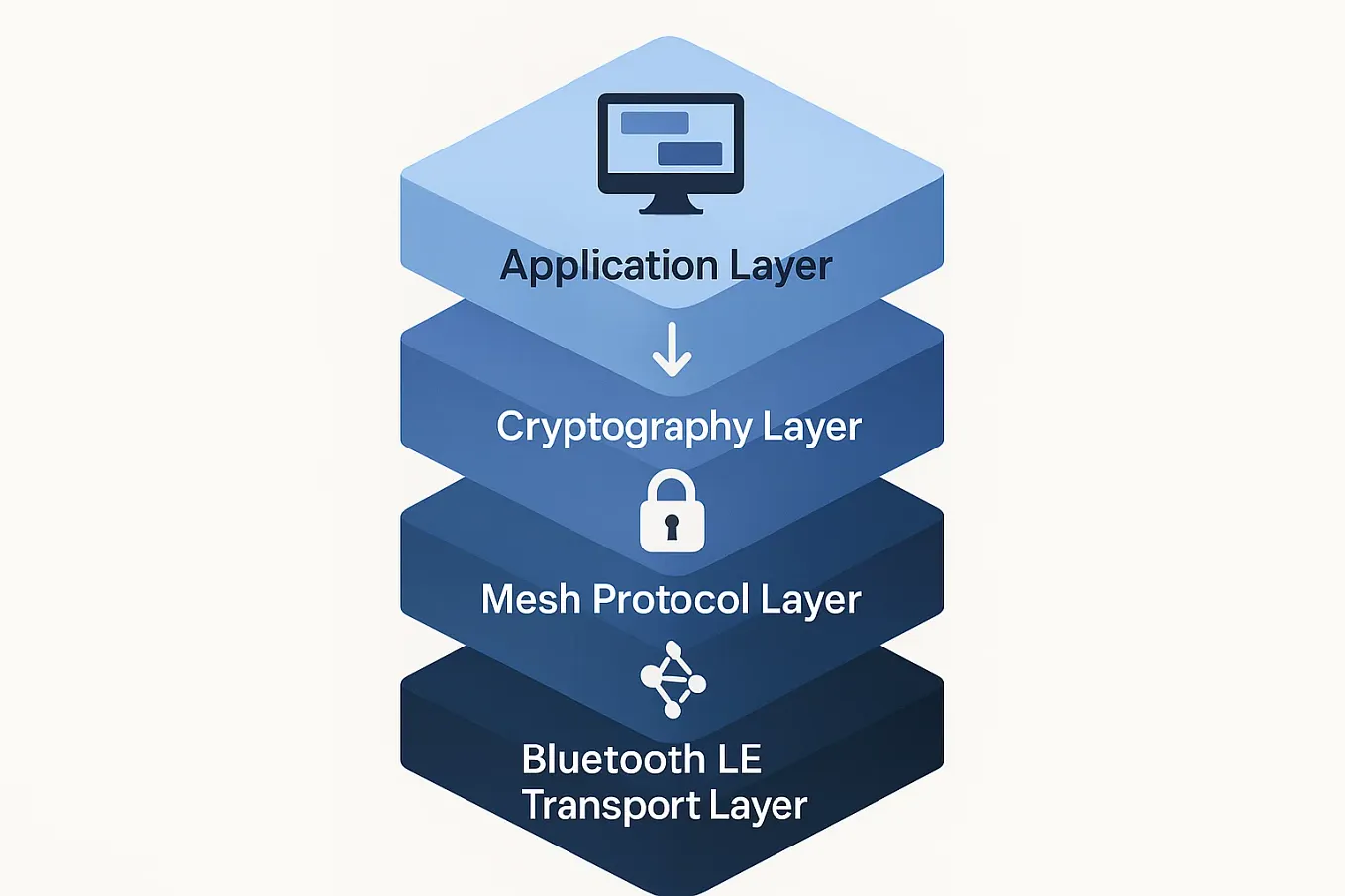 Implementing Distributed Locks with Redis Redlock Algorithm for Dotnet | by Mert Türker | Level ...
