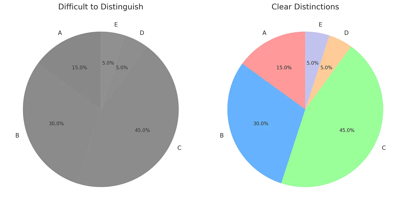 Positional Encoding Explained: A Deep Dive into Transformer PE | by ...