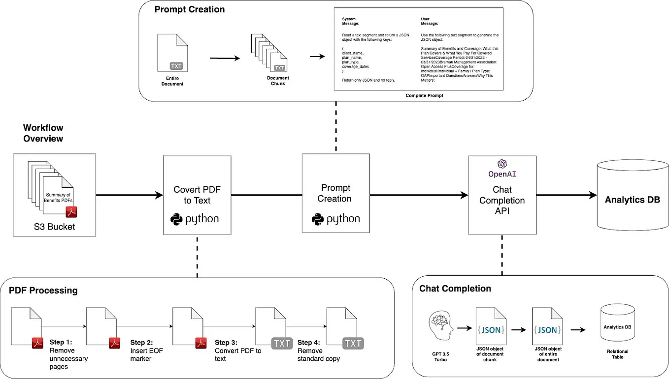 Easy Medical NLP in Python using the medspaCy library | by Daniel ...