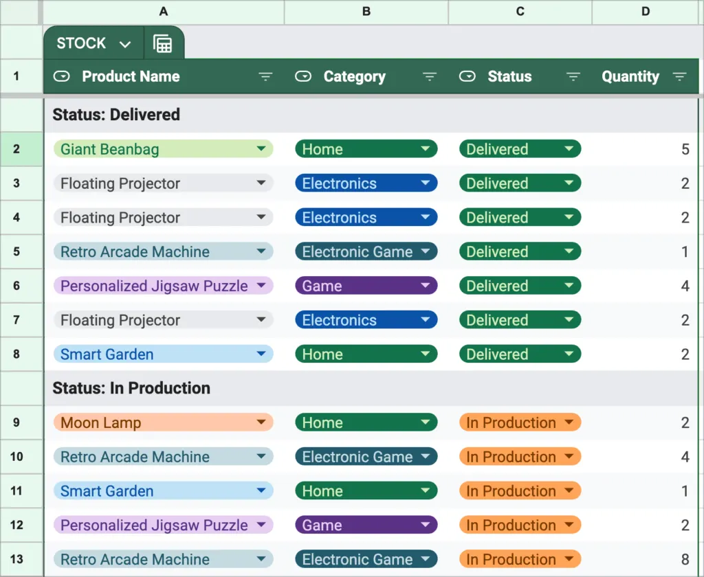 How to format data in Google Sheets | by Baz Roberts | Medium
