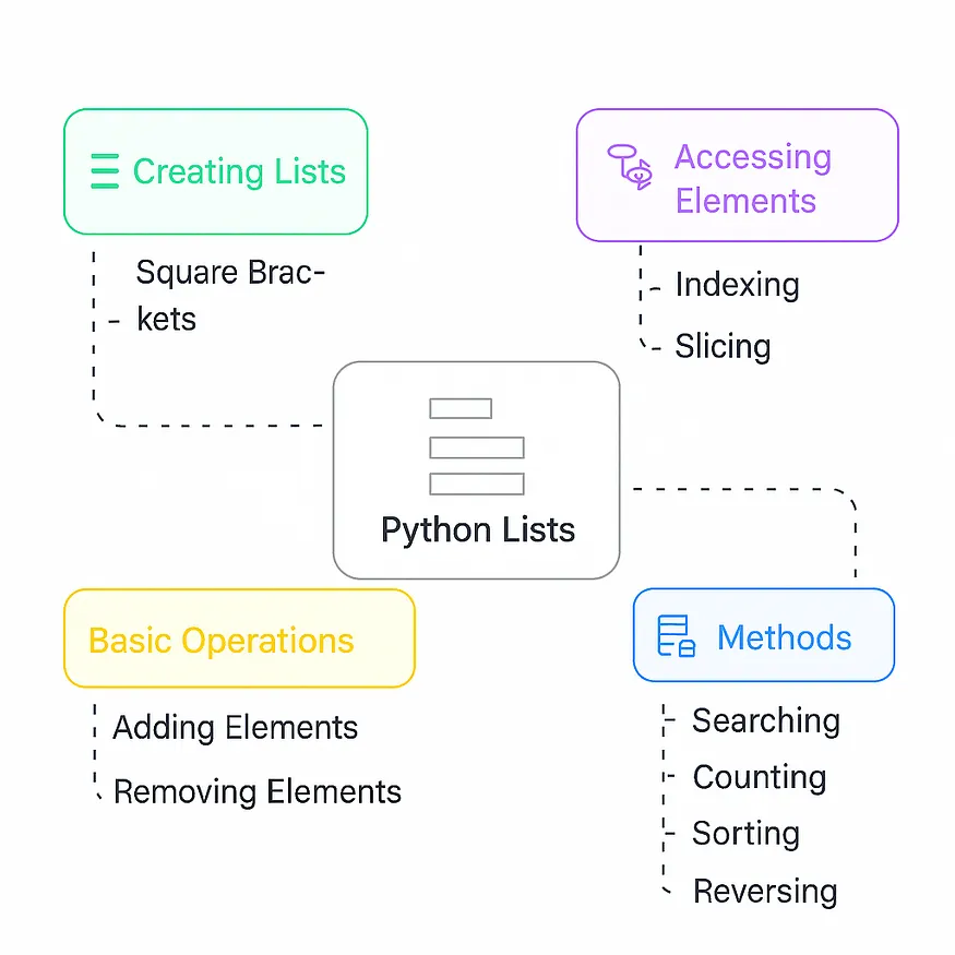 Functions in Python: A Beginner-Friendly Guide | by Vishnu Deshmukh ...