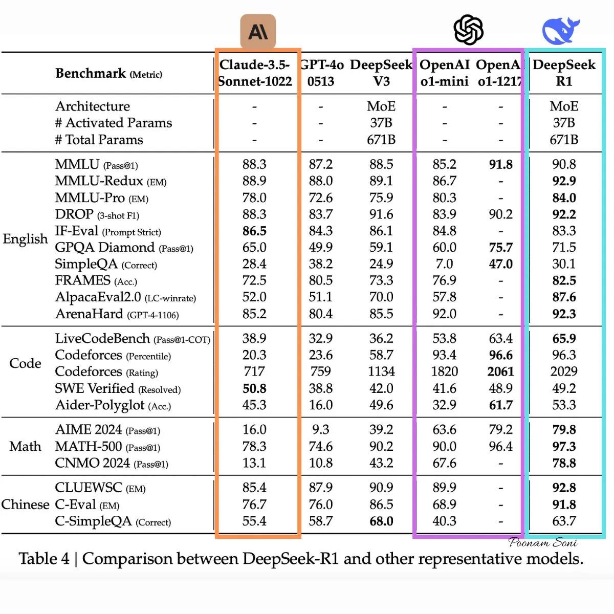Things to Know About OpenAI GPT-OSS: Run it Locally on Your Device ...