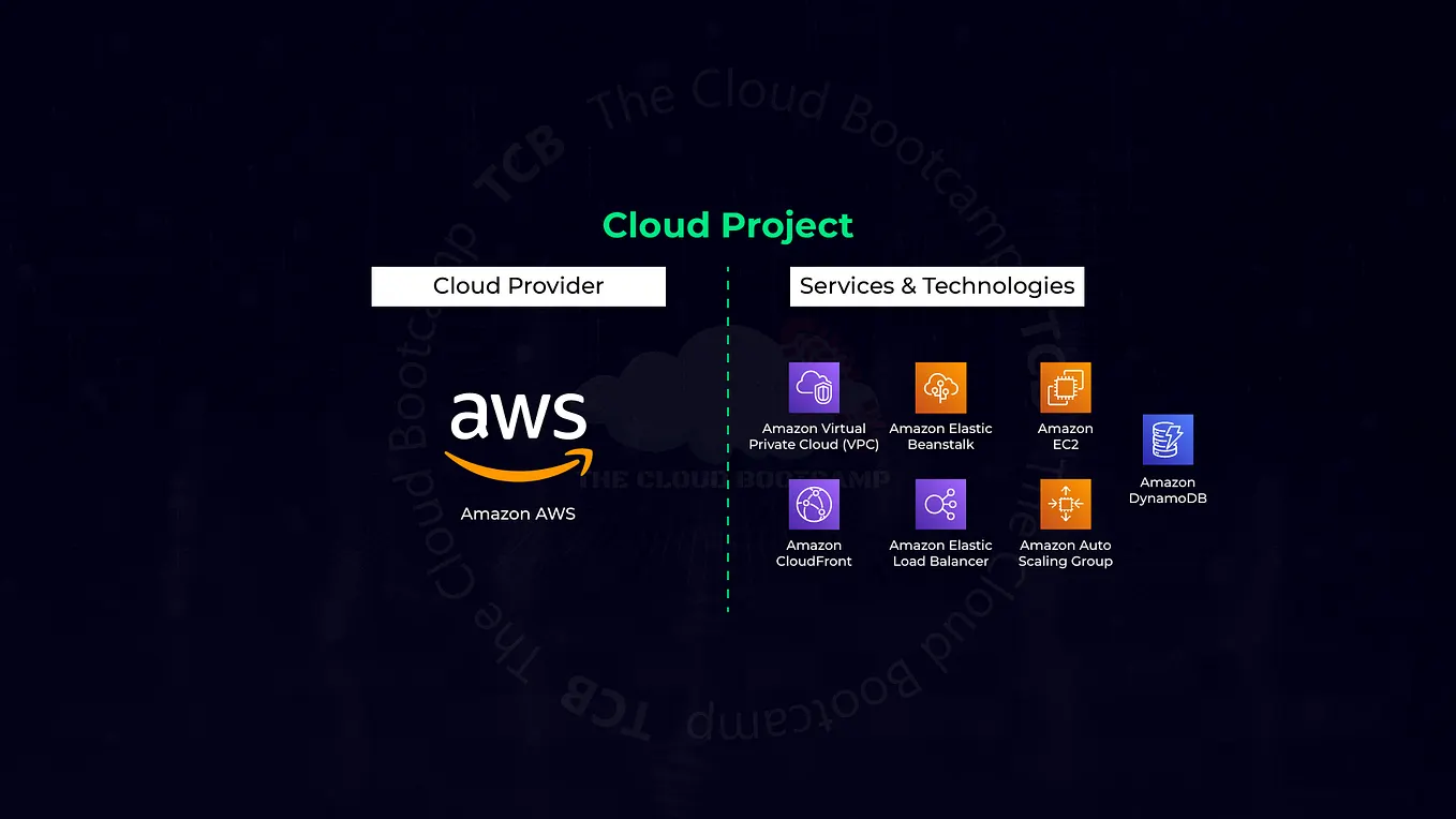 Implementing AWS CloudWatch Synthetics for Real-Time Application URL Monitoring | by Leonardo B ...