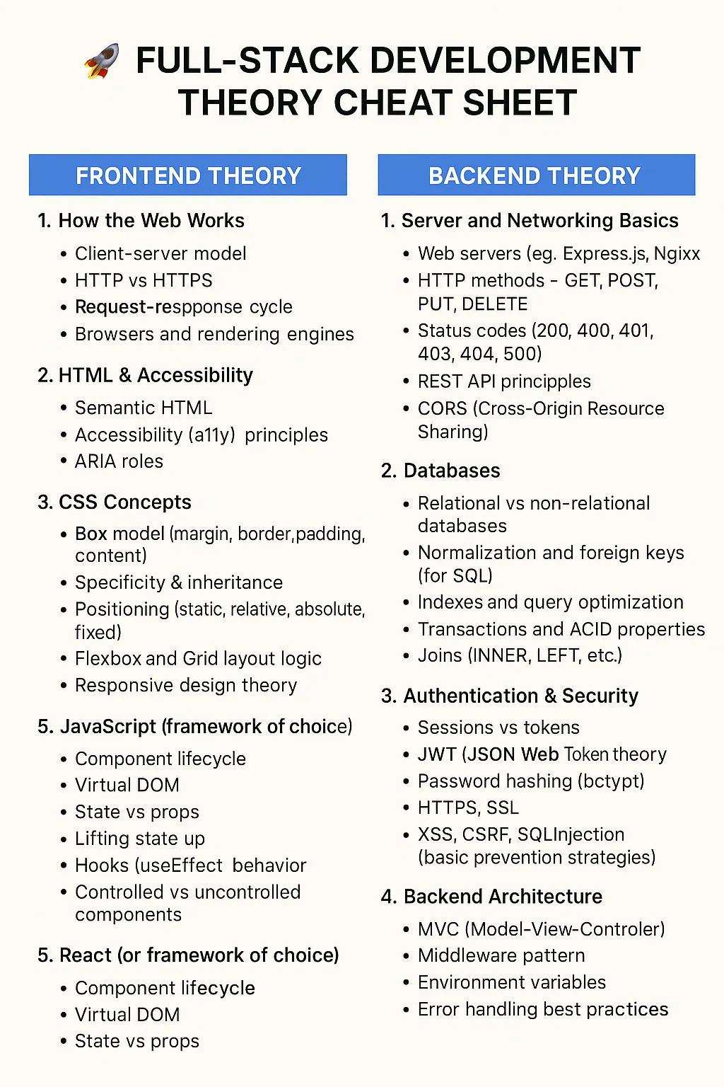 🚀 A Complete Guide to Standalone Node.js + TypeScript | by Sameera ...