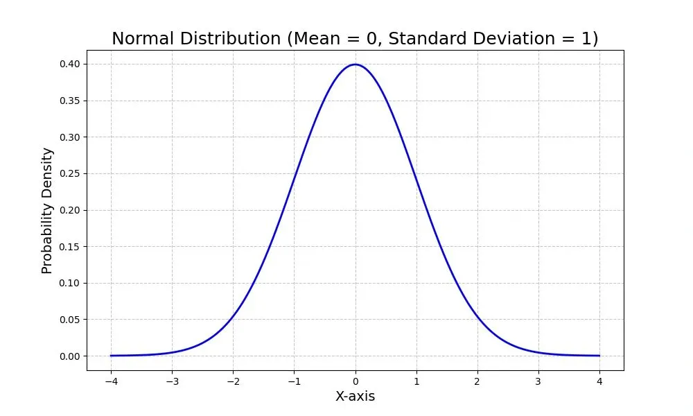 Understanding the R-hat Statistic | by 1749.io | Medium