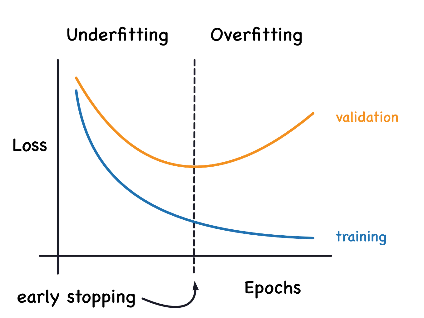 Memahami Dropout dan Batch Normalization dalam Deep Learning | by ...