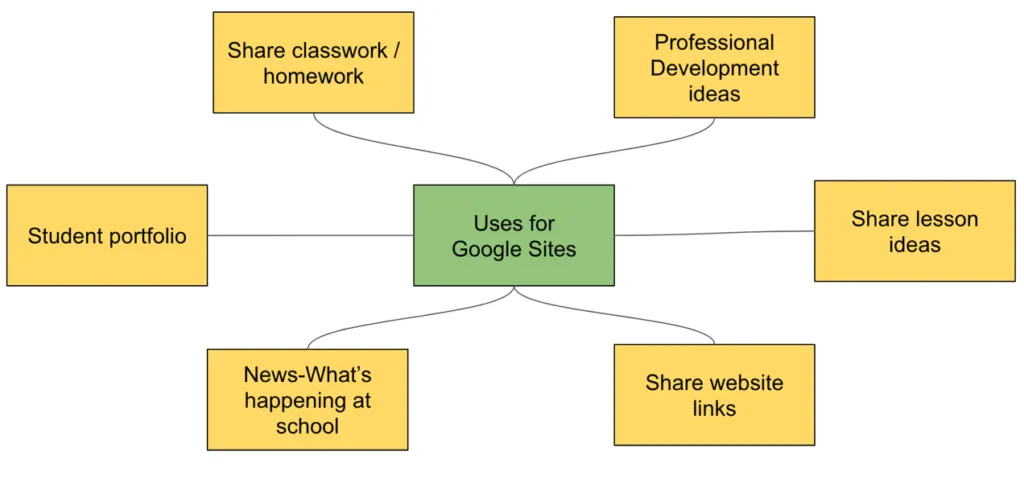 Apps Script Basics — How To Use If Statements Create Prompt Dialogue 0326