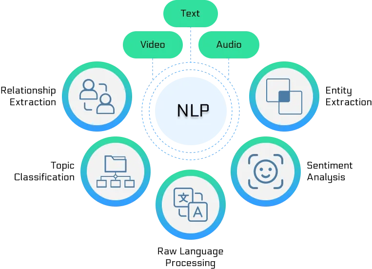 Text Tokenization And Vectorization In Nlp By Wojtek Fulmyk Data Scientist Medium
