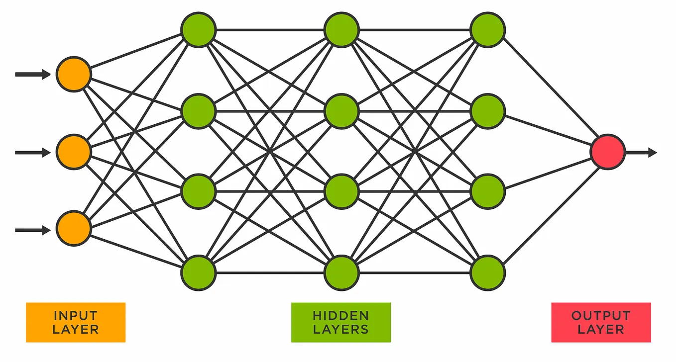 A General Implementation of Shor’s Algorithm | by Chaitanya Ravuri | MIT 6.s089 — Intro to ...