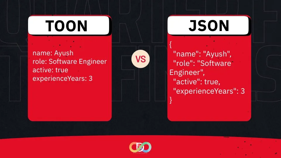 TypeScript Type Casting: A Complete Guide | by Ayush Kumar Tiwari | Medium