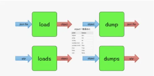 Snowflake Extract And Create Ddl Via Sql Scripting By Sachin Mittal Snowflake Builders Blog