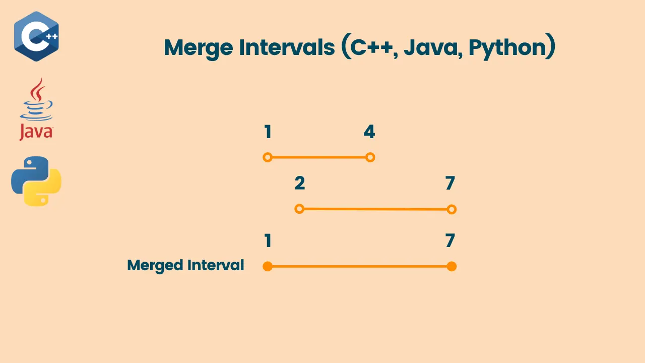How to Solve Array and String Problems: A Beginner’s Guide to ...