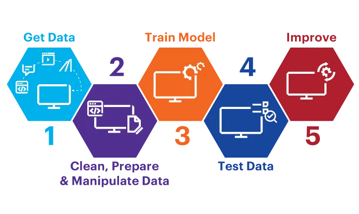 Manage GCP BigQuery Resource with INFORMATION_SCHEMA | by 巫驊晏 | Medium