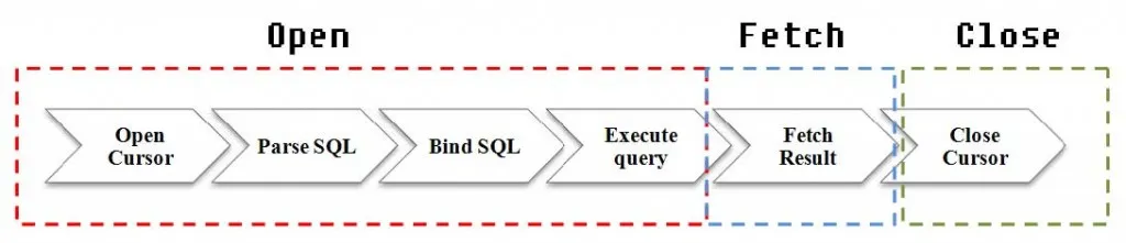 Using EXISTS in Oracle SQL Queries | by Eye On | Eye on Databases