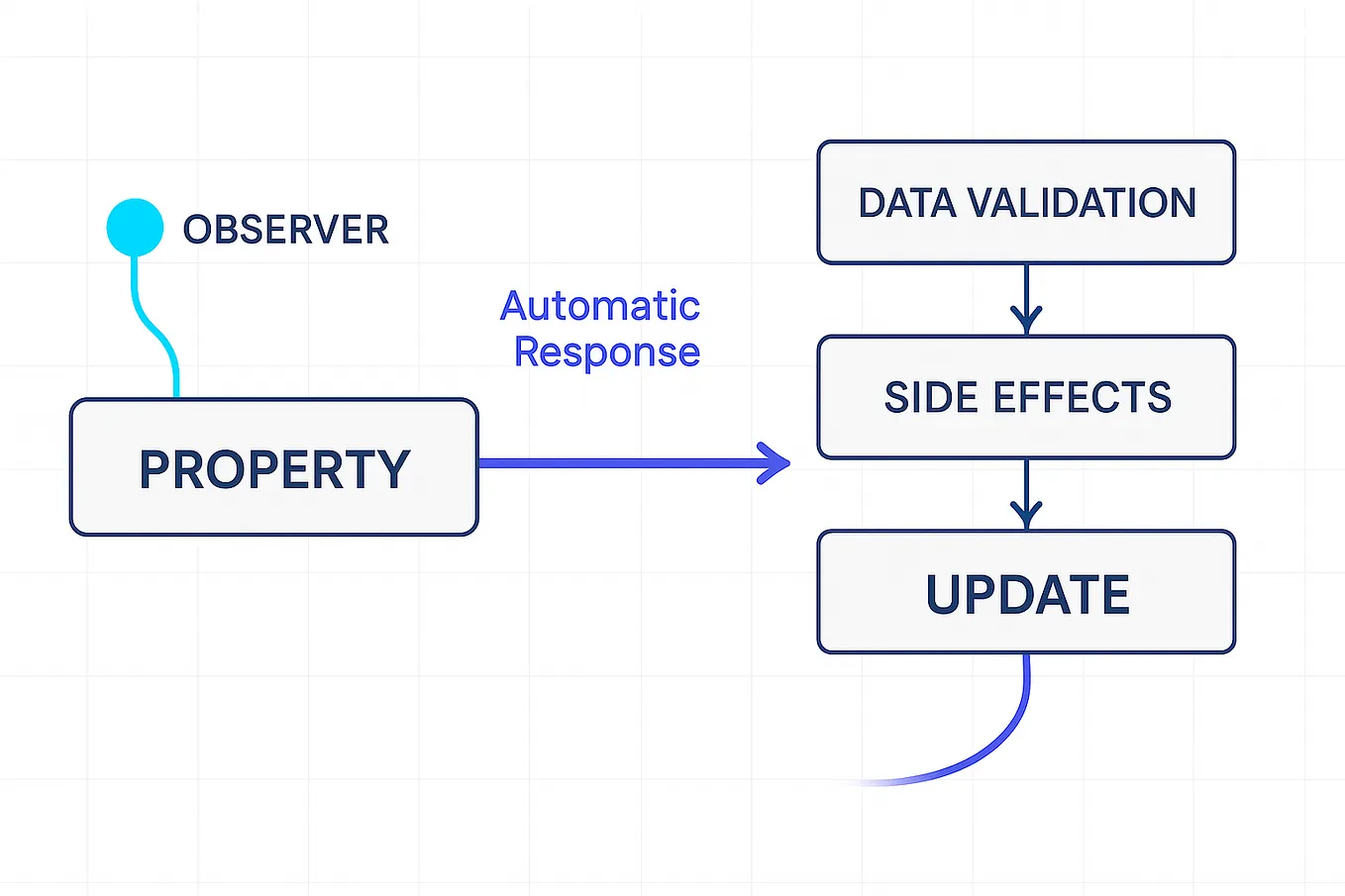 SwiftUI vs UIKit in 2025: Which One Should You Learn? | by Karan Pal | Swift Pal