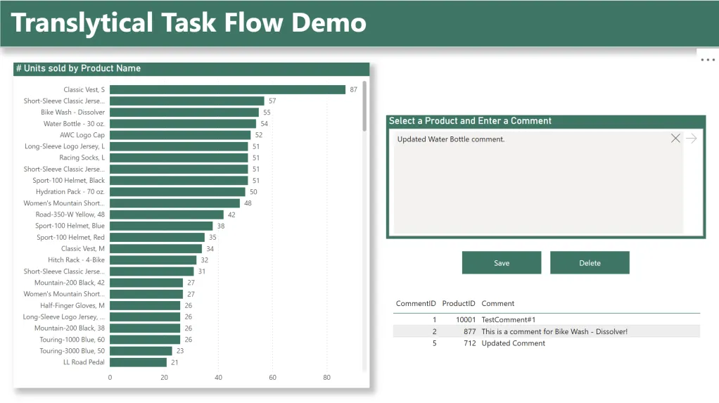 Ingesting API data to Microsoft Fabric with low-code Dataflows: A Practical Example using the ...