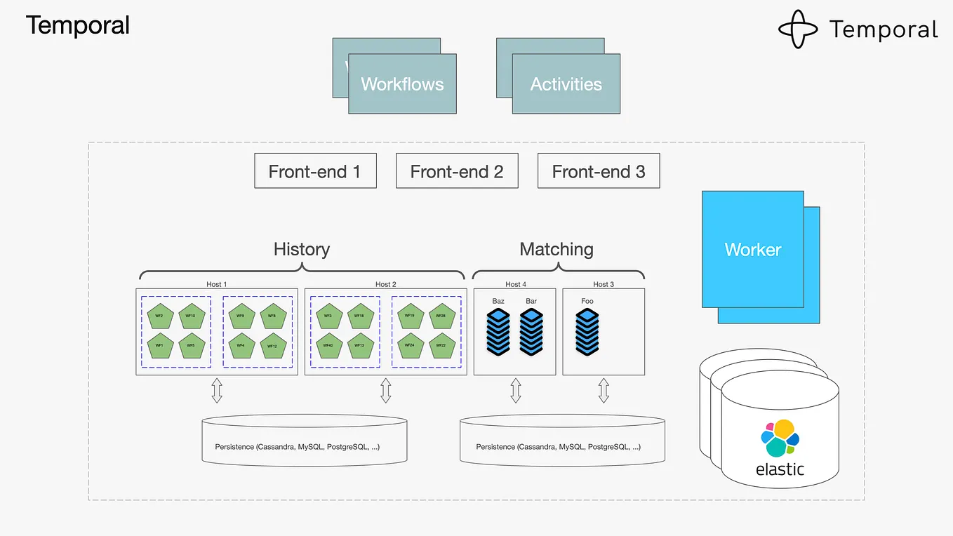 Strangler Fig Pattern to migrate from a Monolithic Java Application to ...