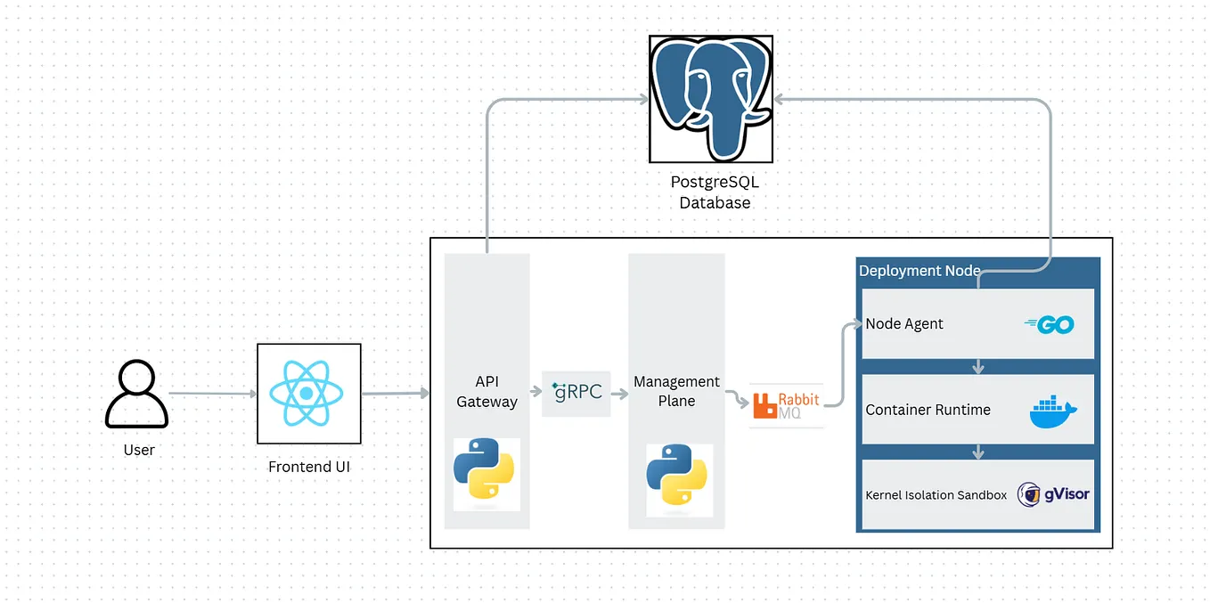 Load Balancer in Horizontal Scaling | by Kandaanusha | Oct, 2025 | Medium
