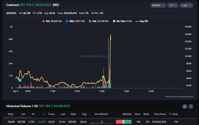 Meme coins, the Market, and Manipulation: How the Judiciary is ...