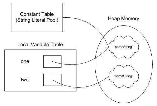 Understanding RestTemplate in Java Spring: When and How to Use It | by ...