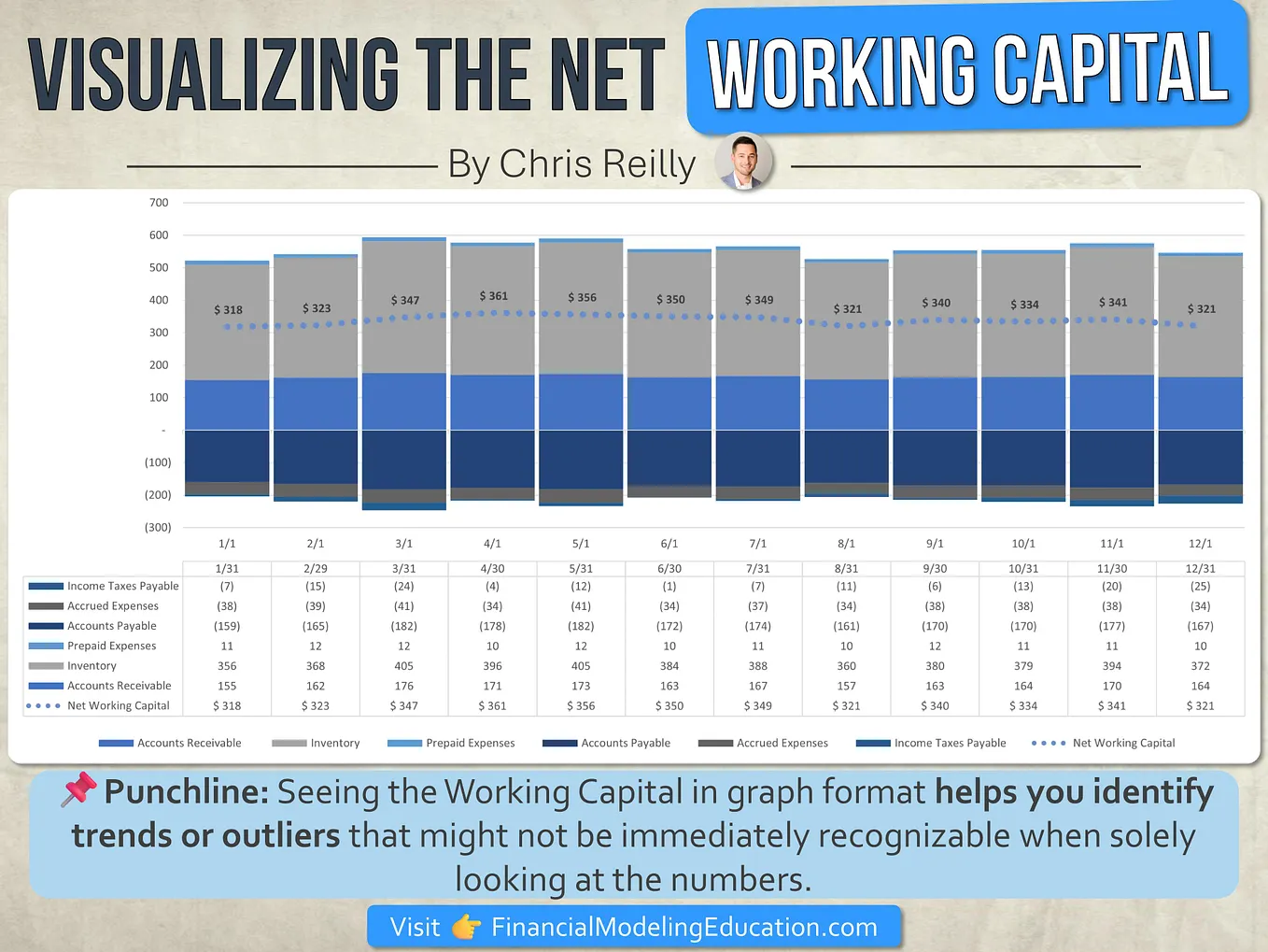 Two Modeling Approaches to Working Capital | by Chris Reilly | Medium