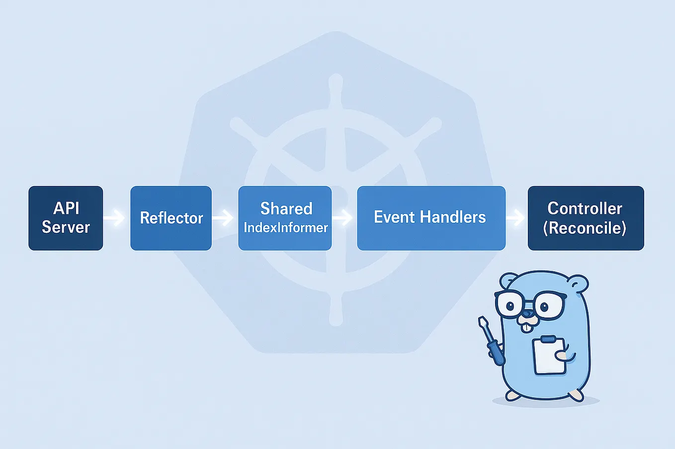 Debugging Golang with Delve. In this article, we will see how to… | by Metakratos Studio ...