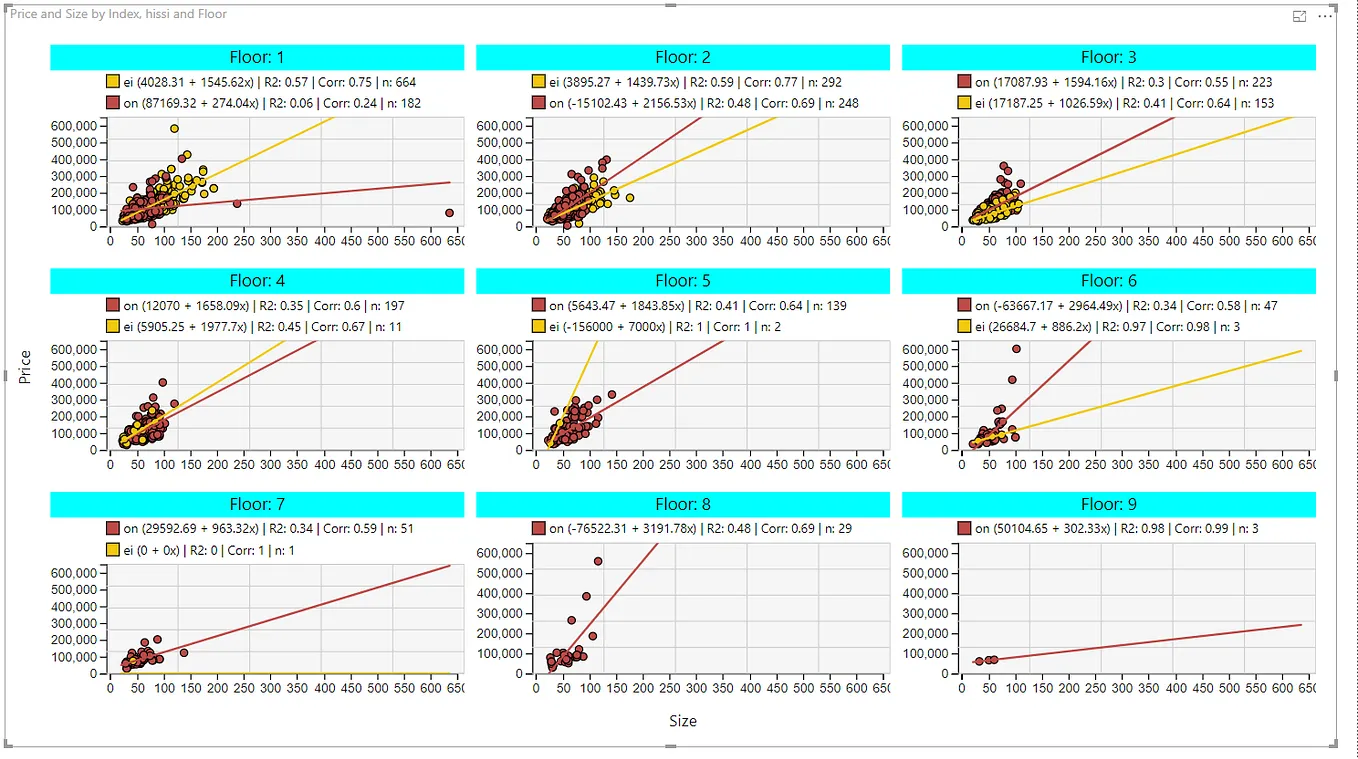 Control Charts in Power BI — the right way | by Craydec, Inc. | Medium