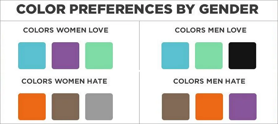 UI6 Bad UI Design Examples & Common Errors of UI Designers | by ...