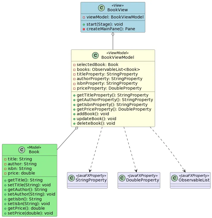 6.1. Model-View-Controller (MVC). The Model-View-Controller (MVC ...