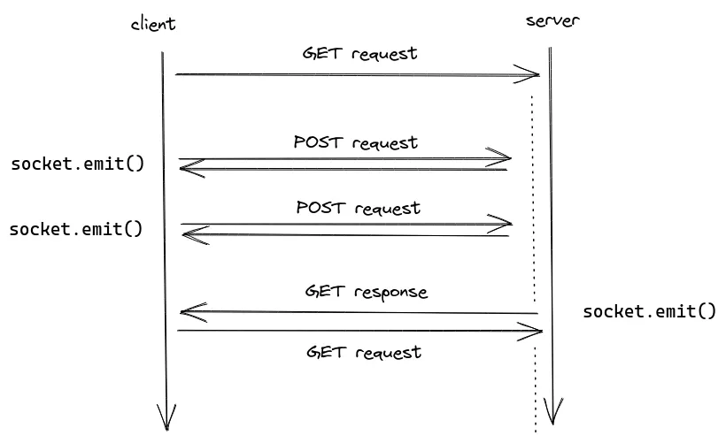 Building a Real-Time Streaming Application Using WebRTC in Python | by ...