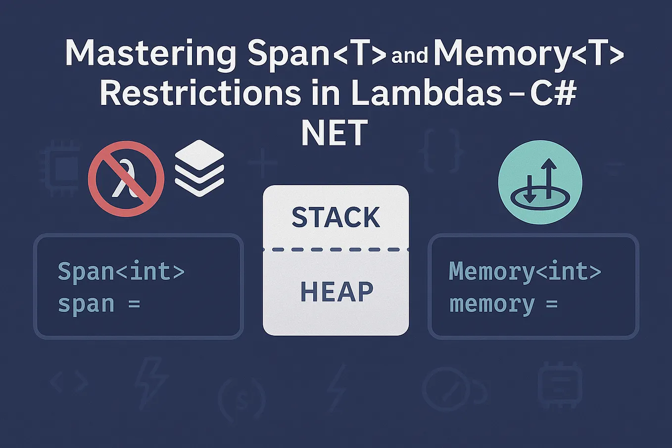 Understanding C# Lambda Operator with Examples | by codezone | Medium