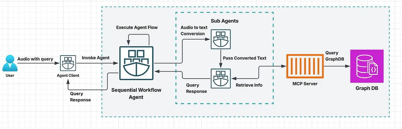 Github Environments with Github Actions and Injecting Environment Values in Docker Containers ...
