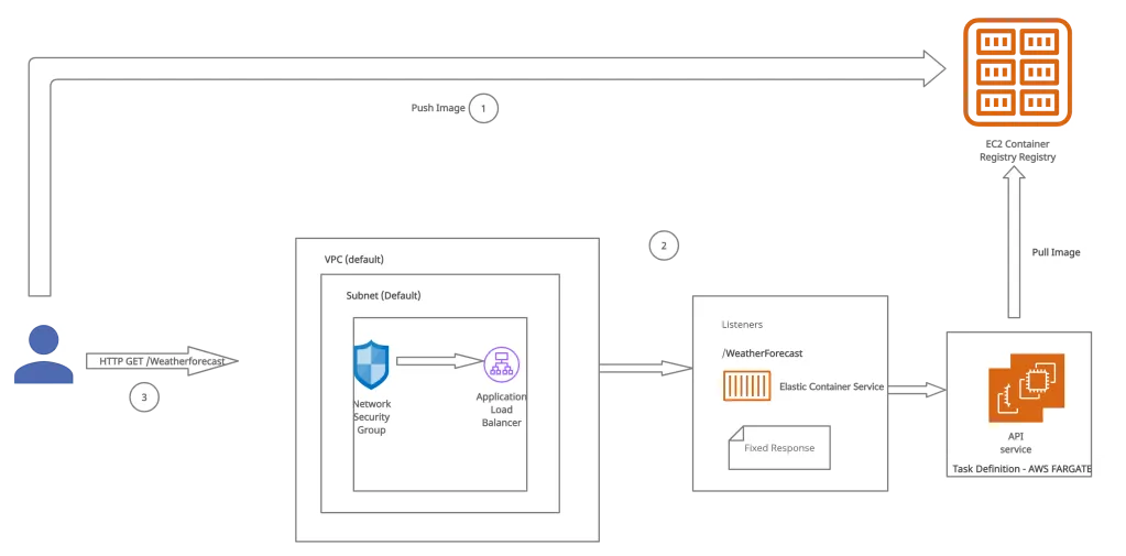 How to deserialise a list of object from HTTP API in C# .Net Core | by Francis Adediran | Medium