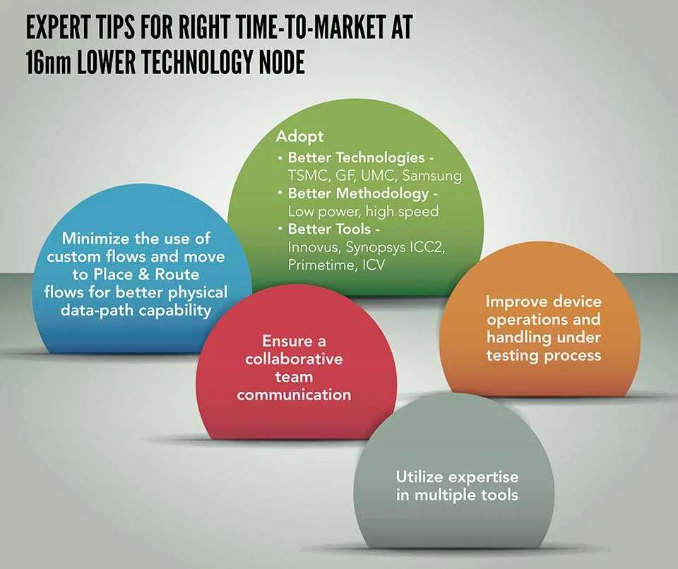 System Verilog Assertions Simplified By Einfochips An Arrow Company 4552