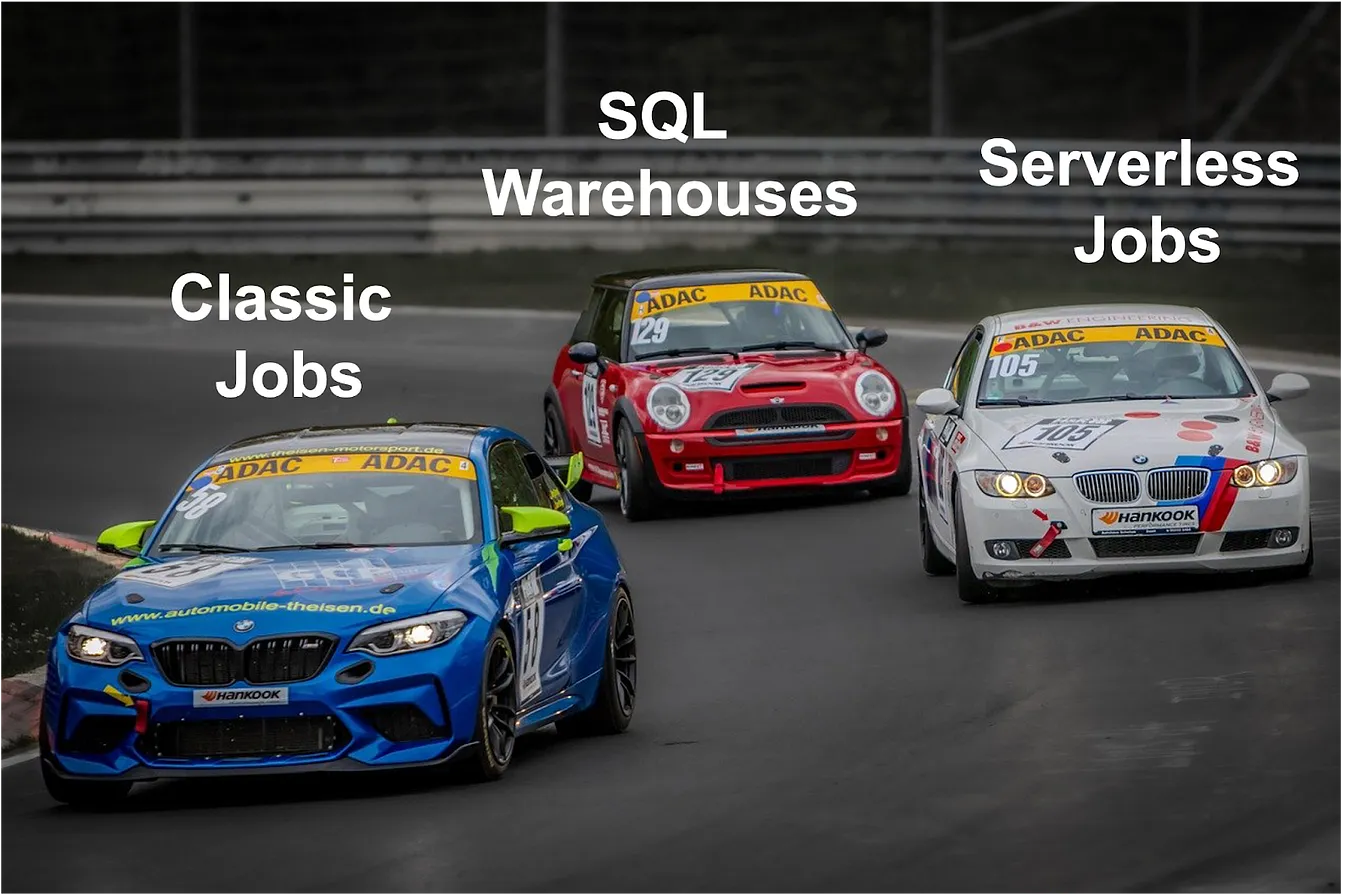 Databricks vs Snowflake: A Complete 2024 Comparison | by Sync Computing ...