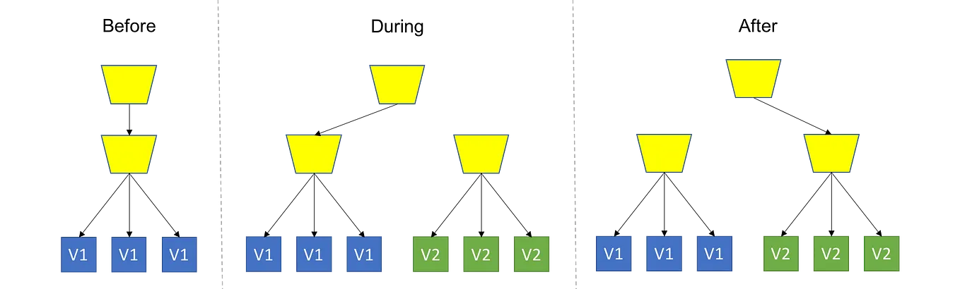 Exploring Docker Support in Visual Studio | by Ramon Souza | Medium